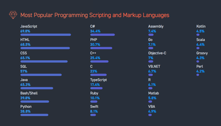 Stack Overflow Research Of 100000 Developers Finds Mongodb Is The Most Wanted Database